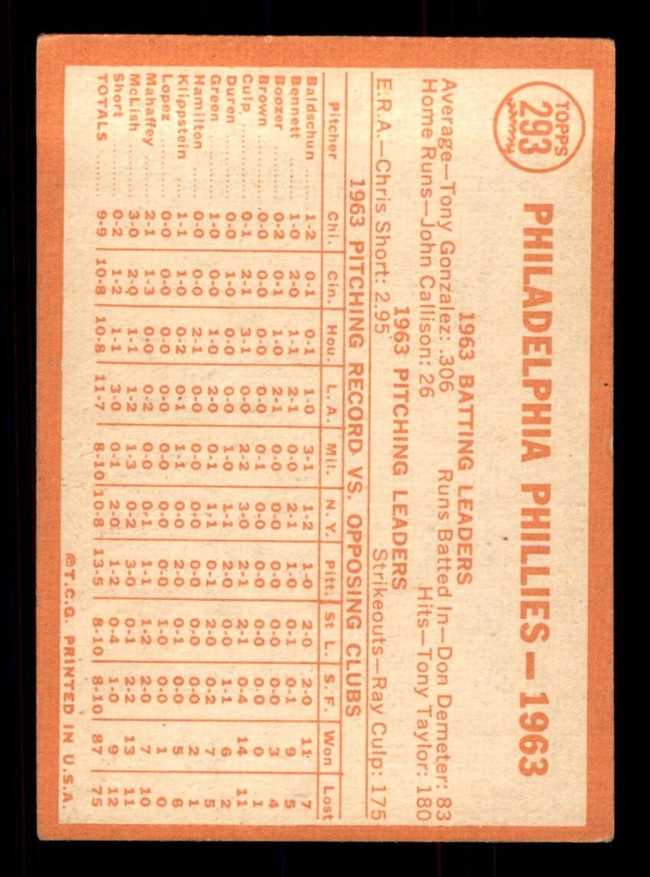 1964 Topps Baseball #293 Philadelphia Phillies Team VG/EX *e3 | eBay