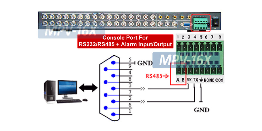 16-Channel Video Multiplexer Camera Video Multiviewer Switch With IR ...