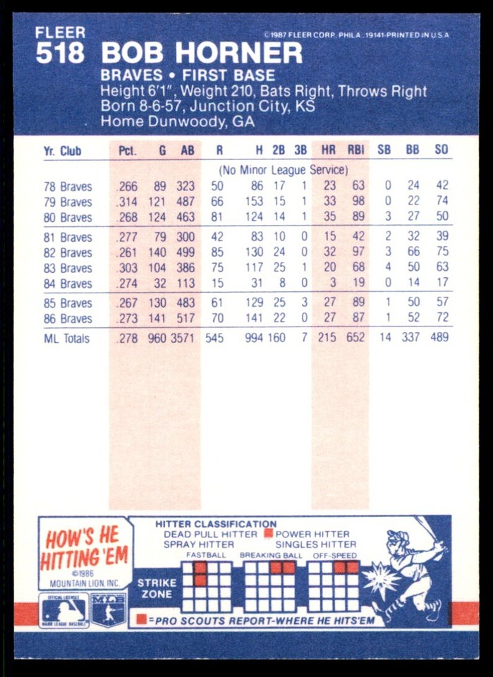 1987 Fleer Bob Horner . Atlanta Braves #518 | eBay
