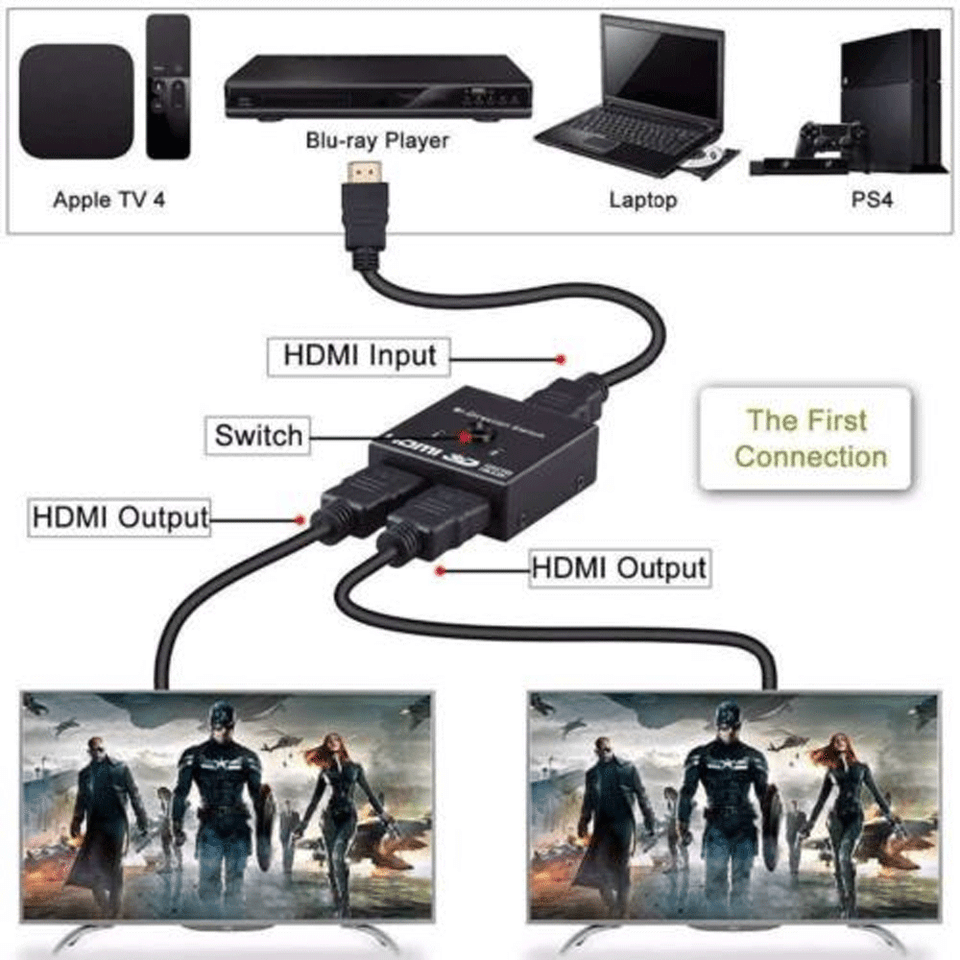 HDMI 2.0 HDTV Switch Switcher Splitter Bi-Direction Hub HDCP 2x1 1x2 In ...