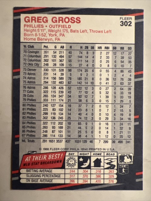 1988 Fleer - #302 Greg Gross for sale online | eBay