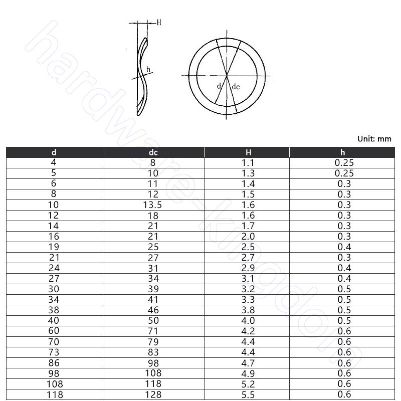 Wave Washers Spring Washer Black M3 M4 M5 M6 M8 M10 M12 M14 M16 M19 M21 ...