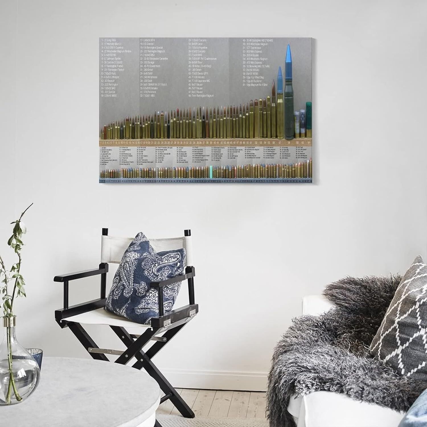 Canvas Poster American Bullet Chart Poster Bullet Caliber Types Chart ...