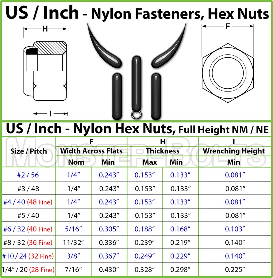 Stainless Steel Nylon Insert Hex Lock Nuts 4-40 6-32 8-32 10-32 1/4-20 ...