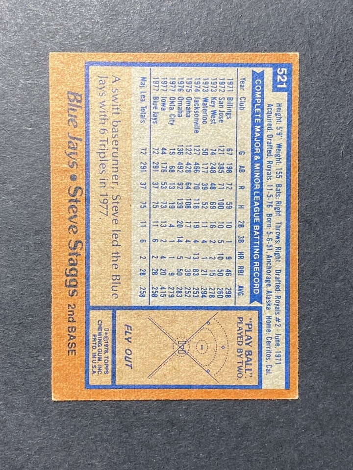 1978 Topps - #521 Steve Staggs (RC) EX-MT | eBay