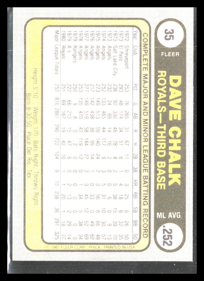 Dave Chalk 1981 Fleer #35 (Kansas City Royals) | eBay