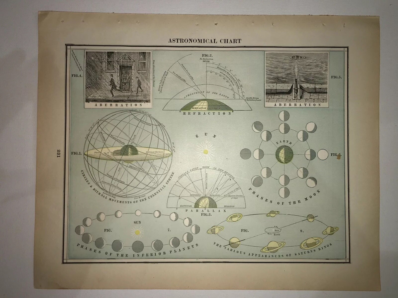 1894 Astronomical Chart Map Moon Phases Celestial Saturns Rings Earth ...