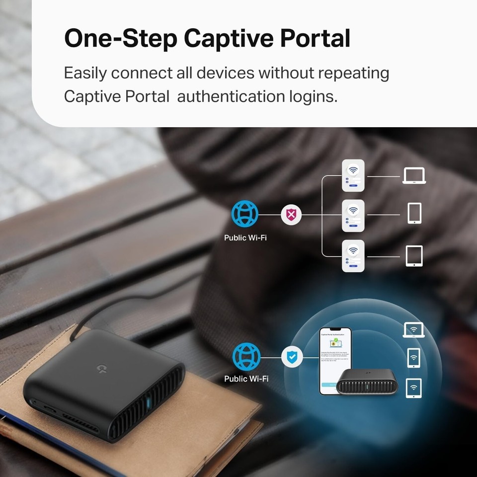 TP-Link Ultra-Portable Wi-Fi 6 AX1500 Travel Router TL-WR1502X Version ...