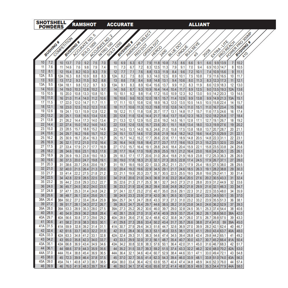 MEC Size 35 Powder Bushing (5035) | eBay