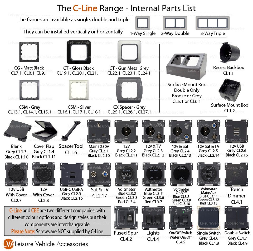 C-Line USB-A USB-C Charging Socket Fits CBE 12v 24v Boat Caravan Camper ...