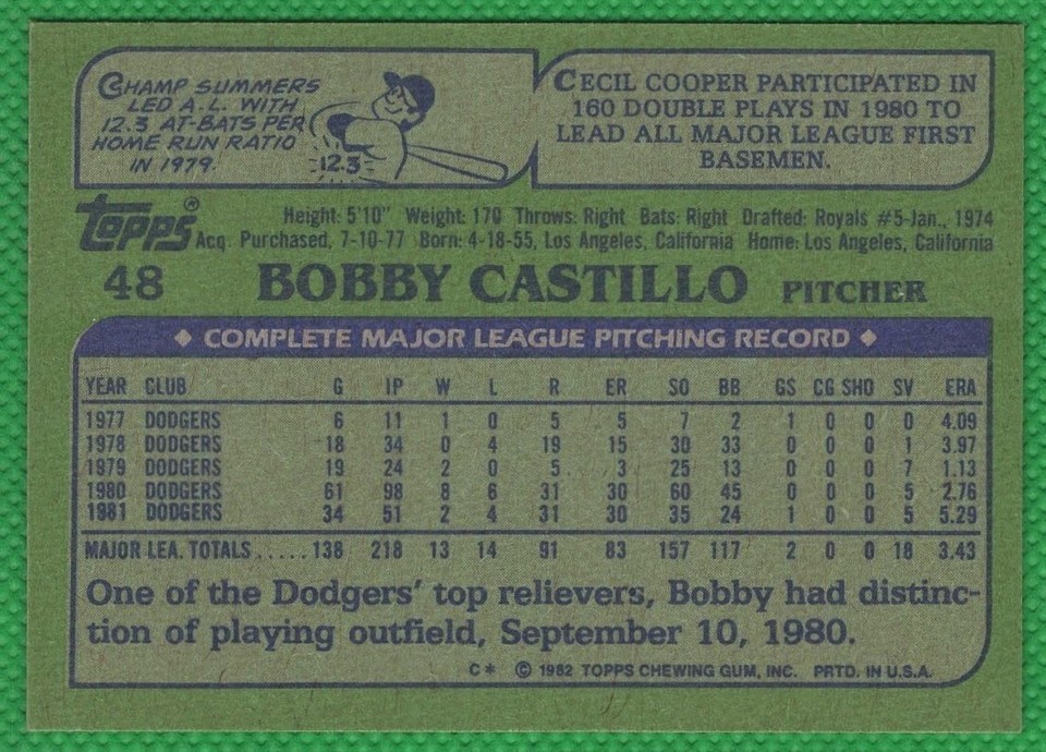 Bobby Castillo - 1982 Topps #48 - Los Angeles Dodgers Baseball Card | eBay
