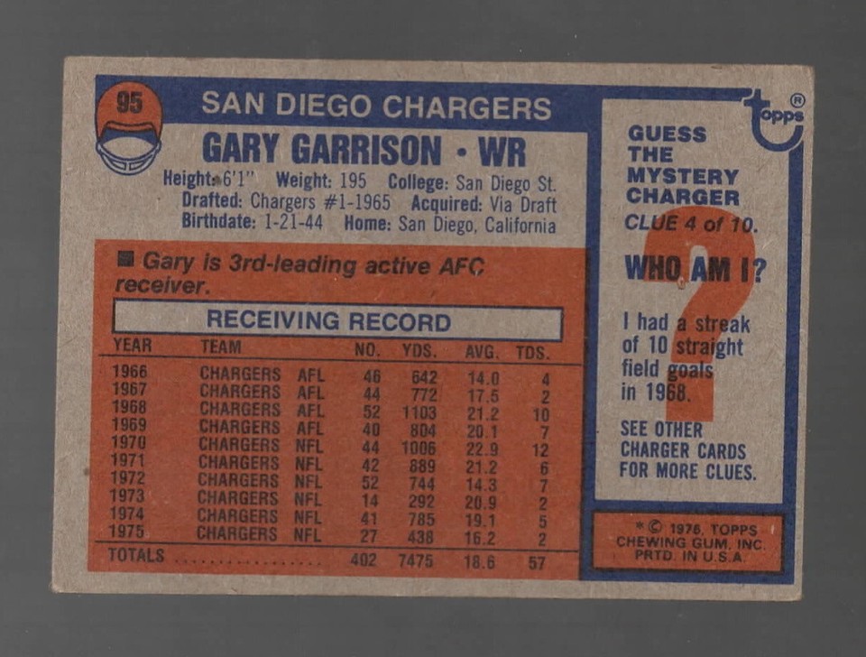 1976 Topps #95 Gary Garrison Excellent | eBay
