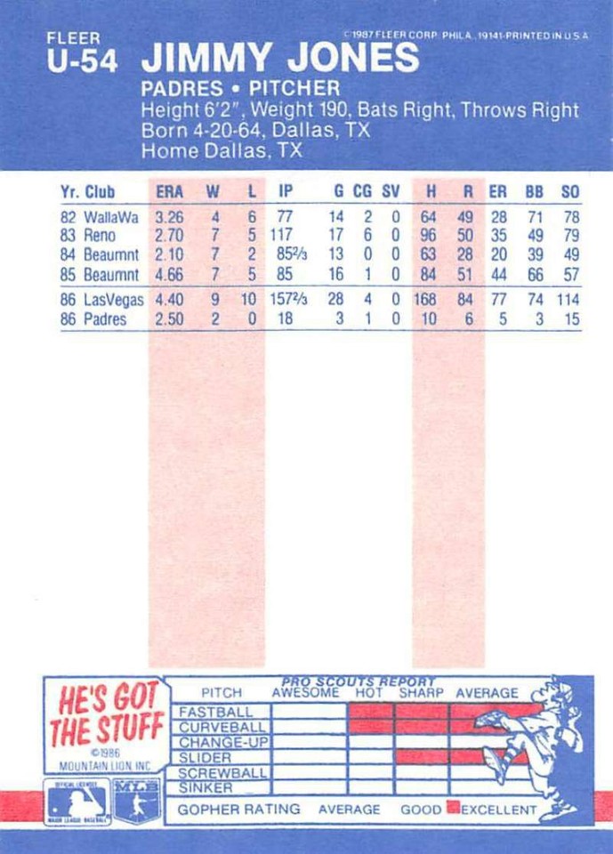 Jimmy Jones 1987 Fleer Update #U-54 Padres ID:18563 | eBay