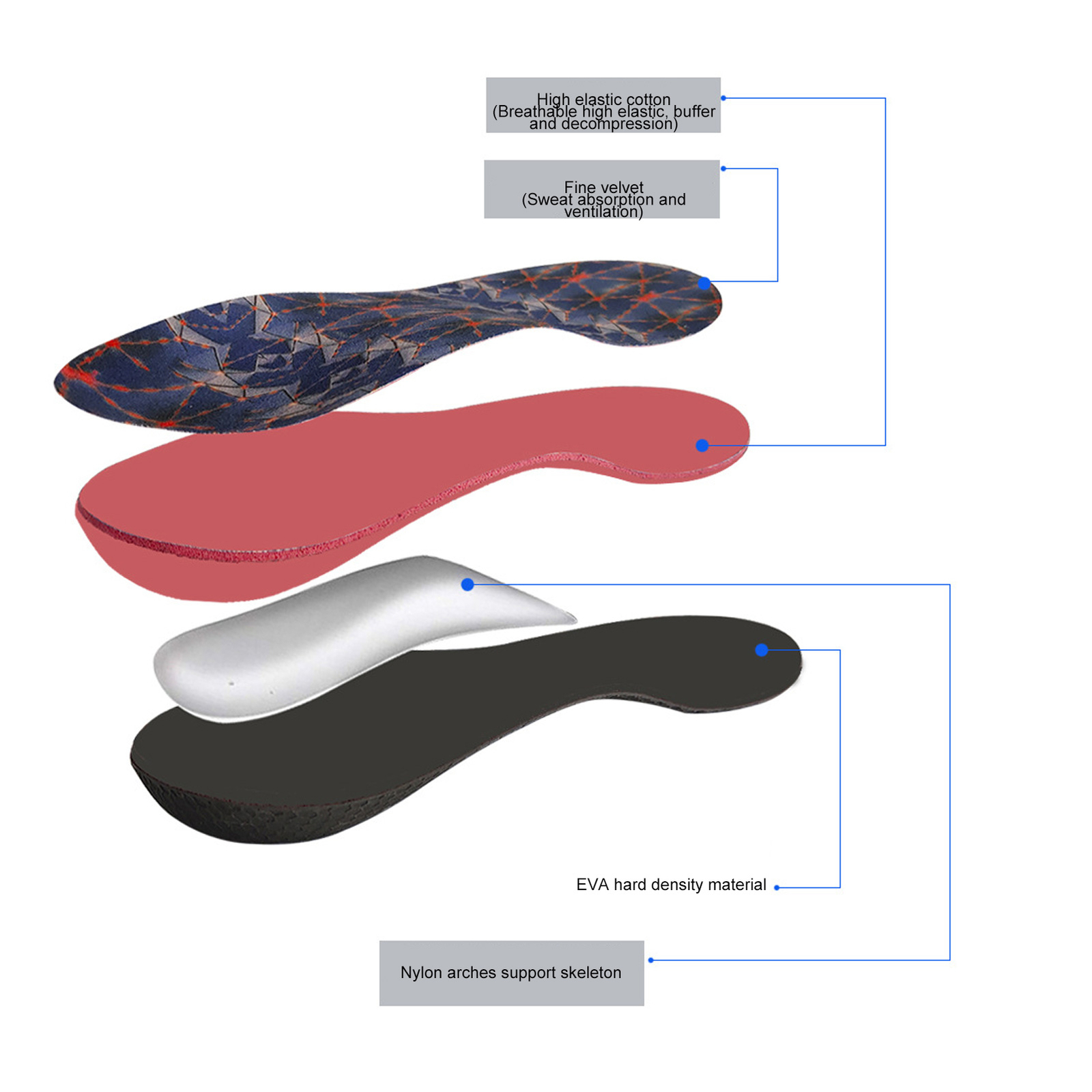 O Leg Correction Insole Flat Feet Orthotic Insole Unisex Men Women ...