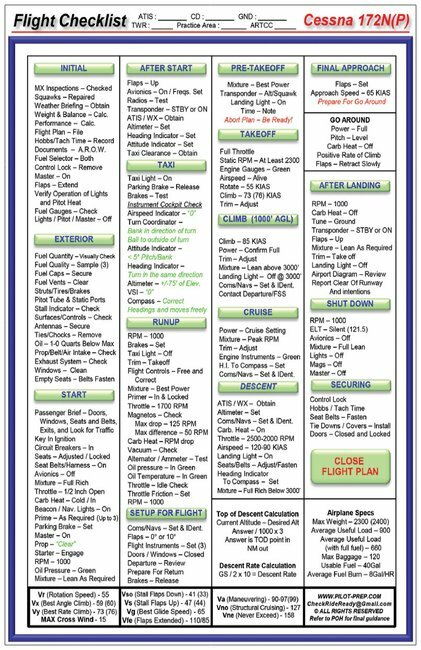 Cessna 172 Landing Checklist C172 Emergency Checklist.png