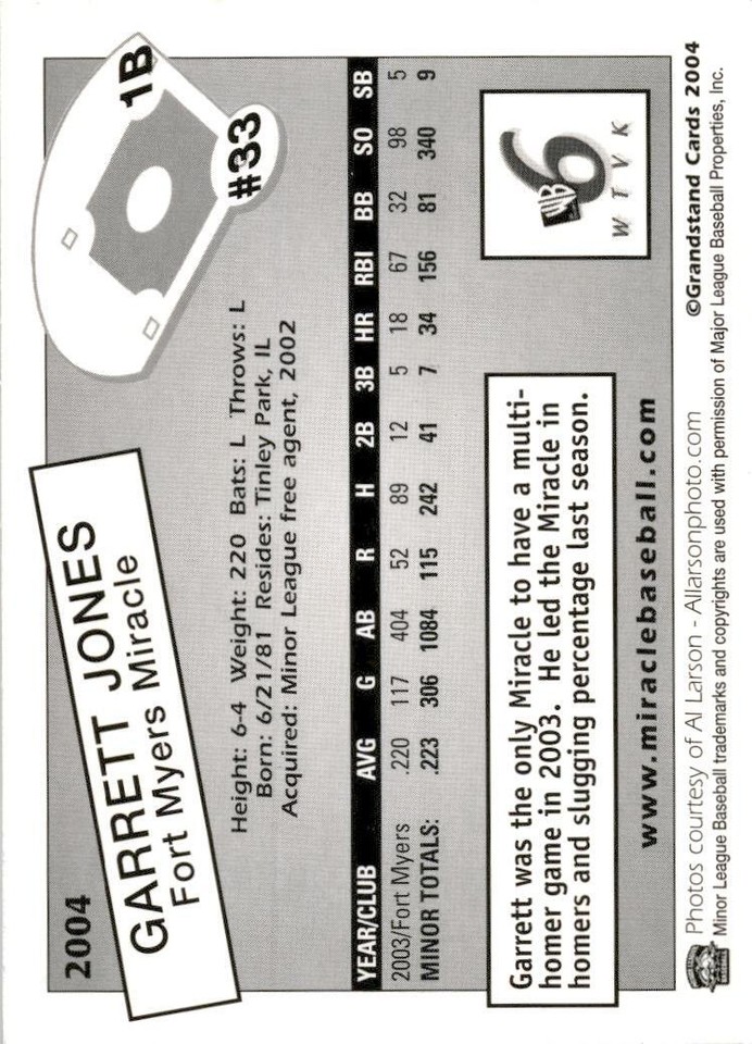 2004 Grandstand Fort Myers Miracle #NNO Garrett Jones Free S&H!! | eBay