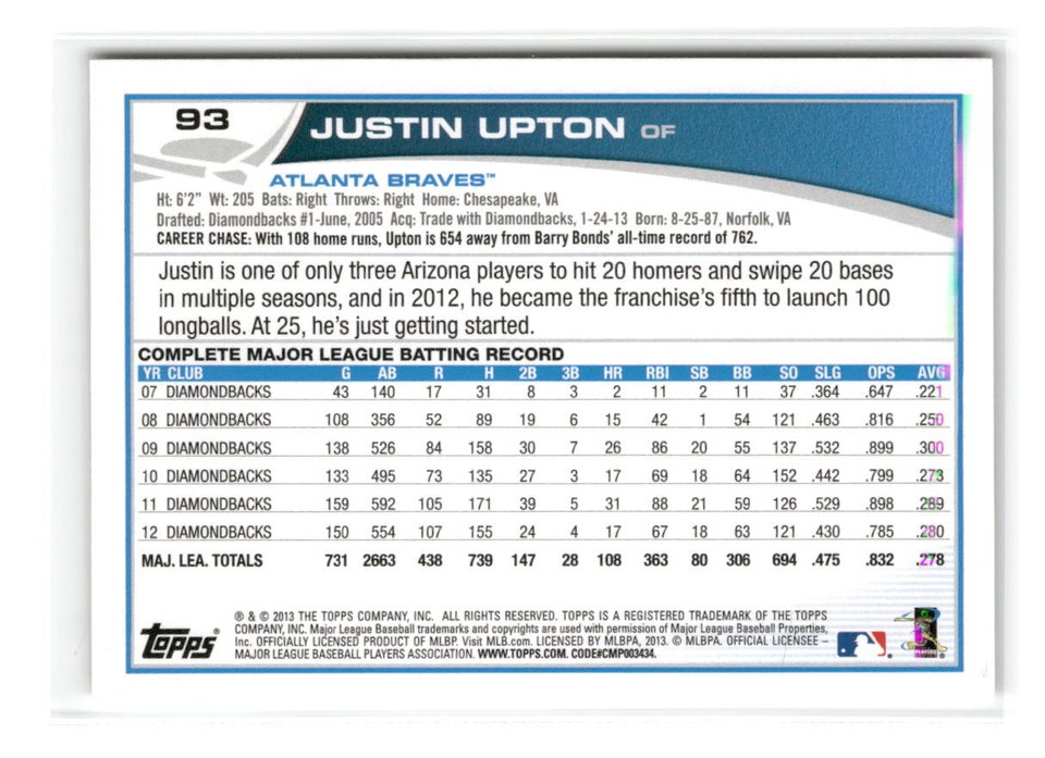 2013 Topps Opening Day - #93 - Justin Upton - Atlanta Braves | eBay