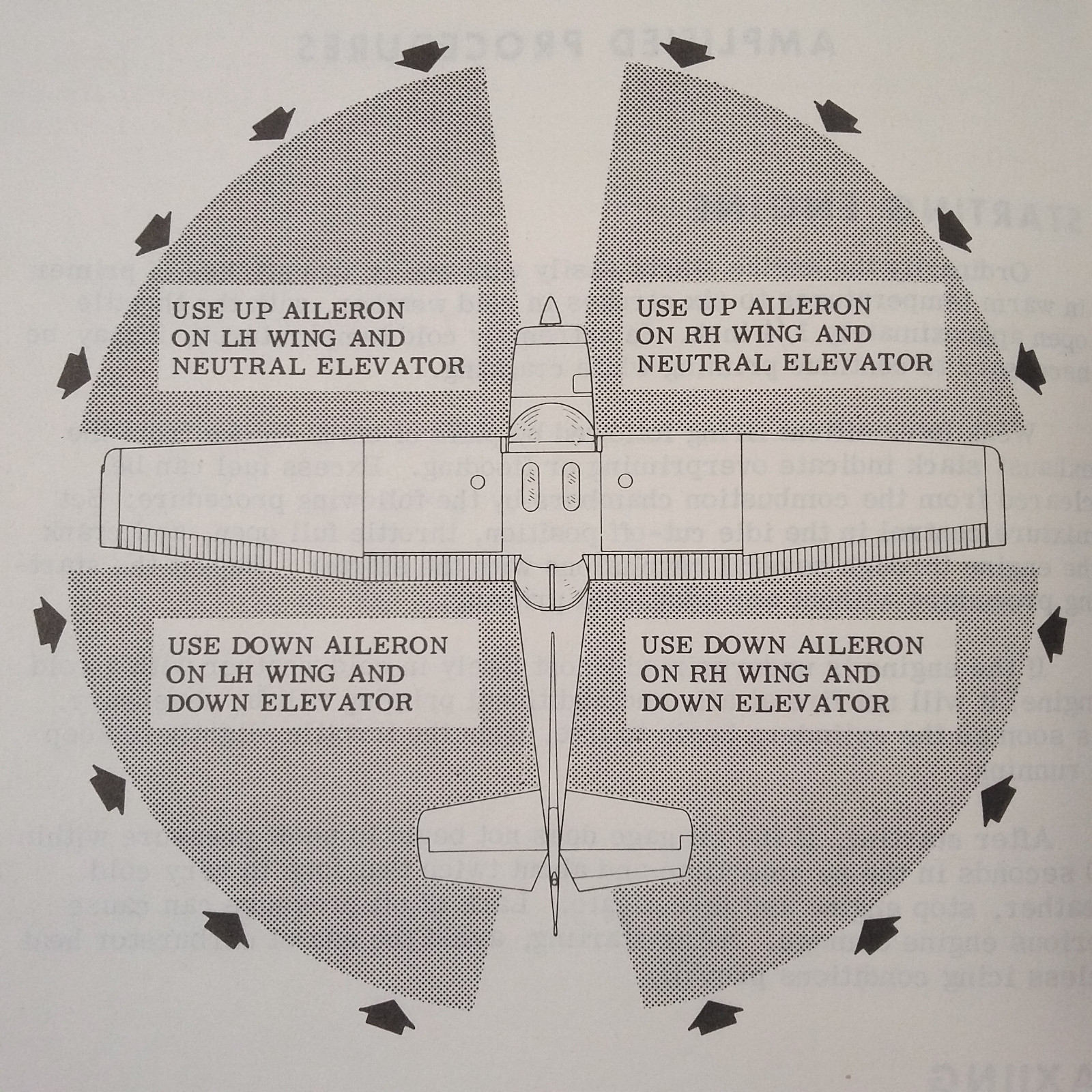 1977 Cessna 150 Pilot's Operating Handbook Manual, POH | eBay