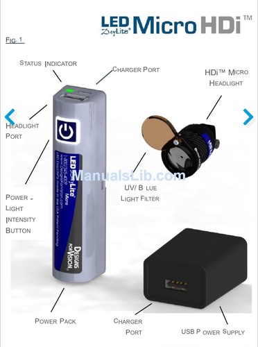 Designs for Vision “LED DayLite® UltraMini HDi” SURGICAL DENTAL LOUPE ...