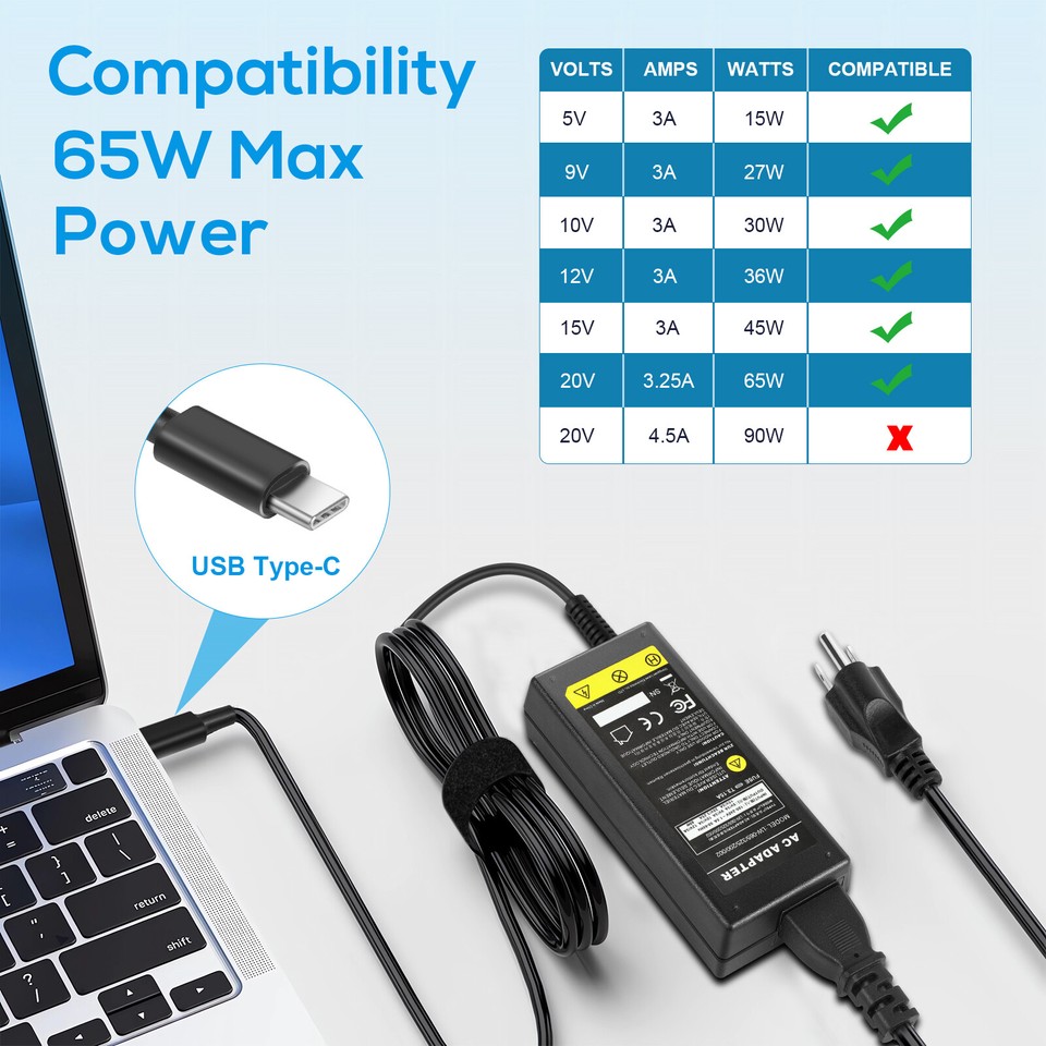 65W Power Adapter Charger for Dell Latitude 5520 5320 5310 5510 Supply ...