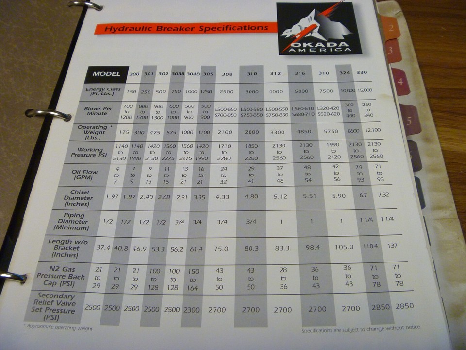 Okada America 300 301 302 303B 304B 305 Hydraulic Breaker Service ...