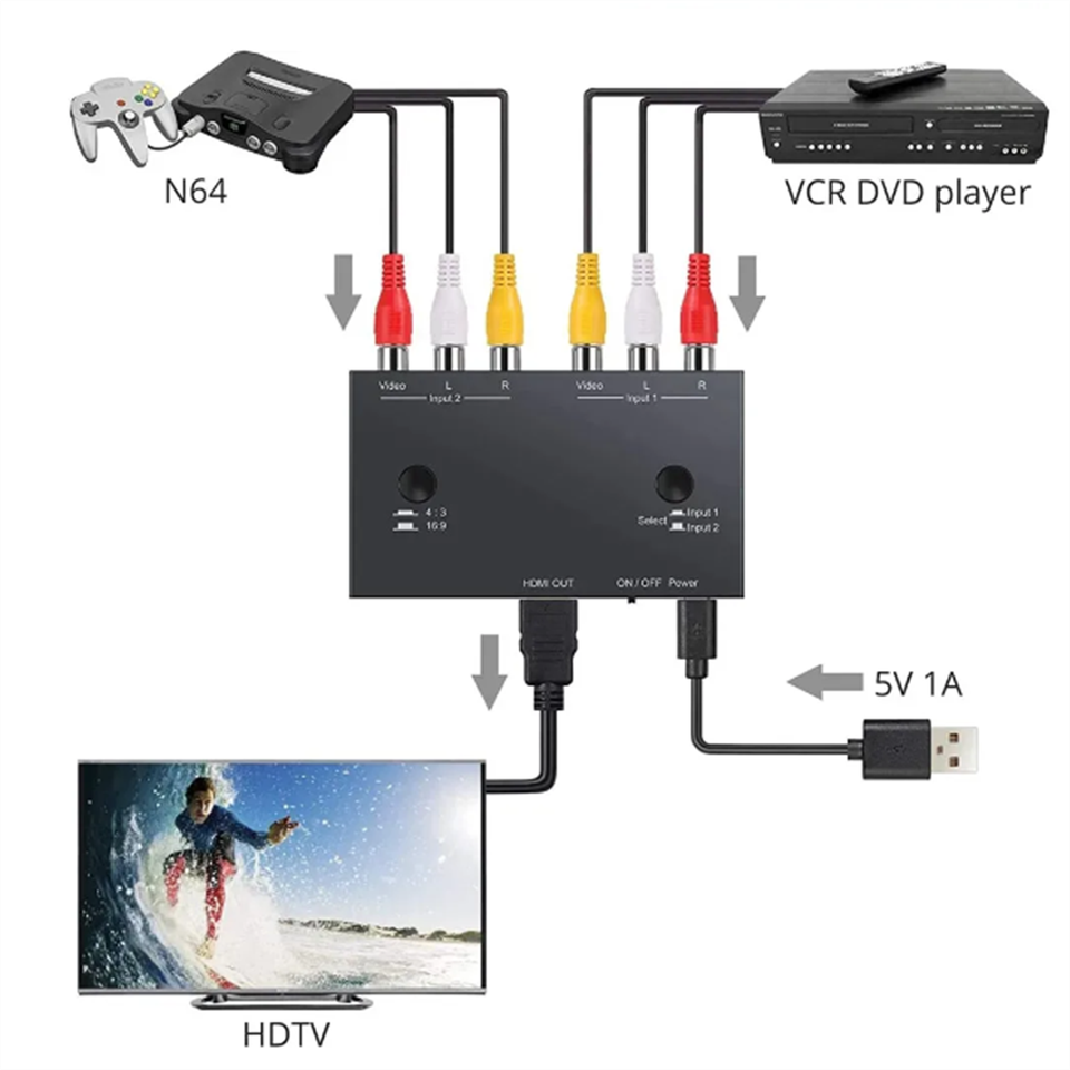 DC5V1A 2 Port AV To HDMI Converter 2RCA To HDMI Adapter 2AV To HDMI ...