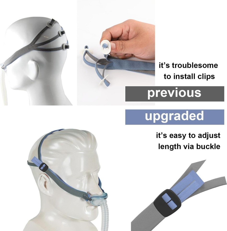 Headgear Compatible with Airfit P10/ N30, Adjustable Replacement Headgear NEW | eBay