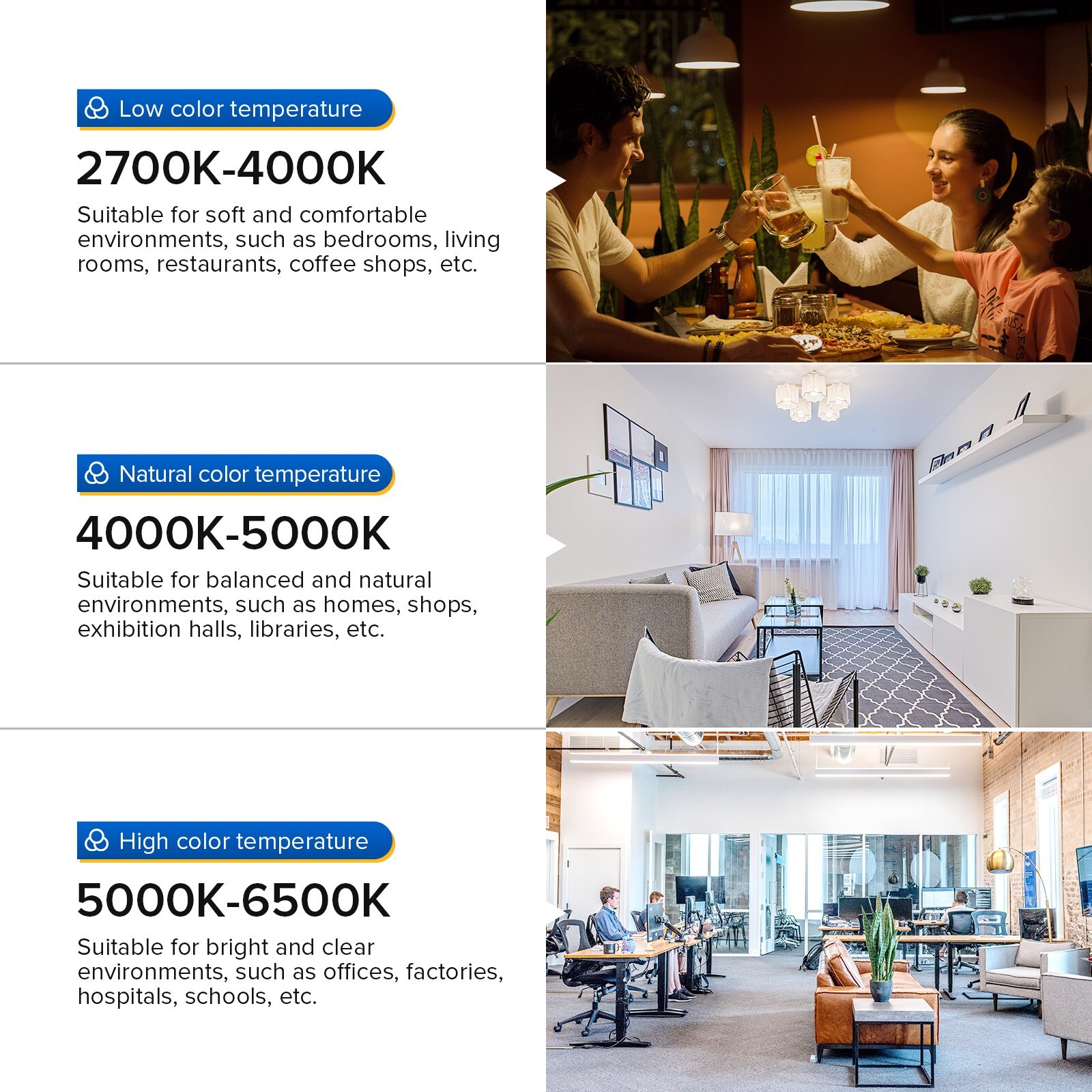 4 Pack A19 LED Light Bulb 5000K 12W Energy Saving Efficient 1600lm LED ...