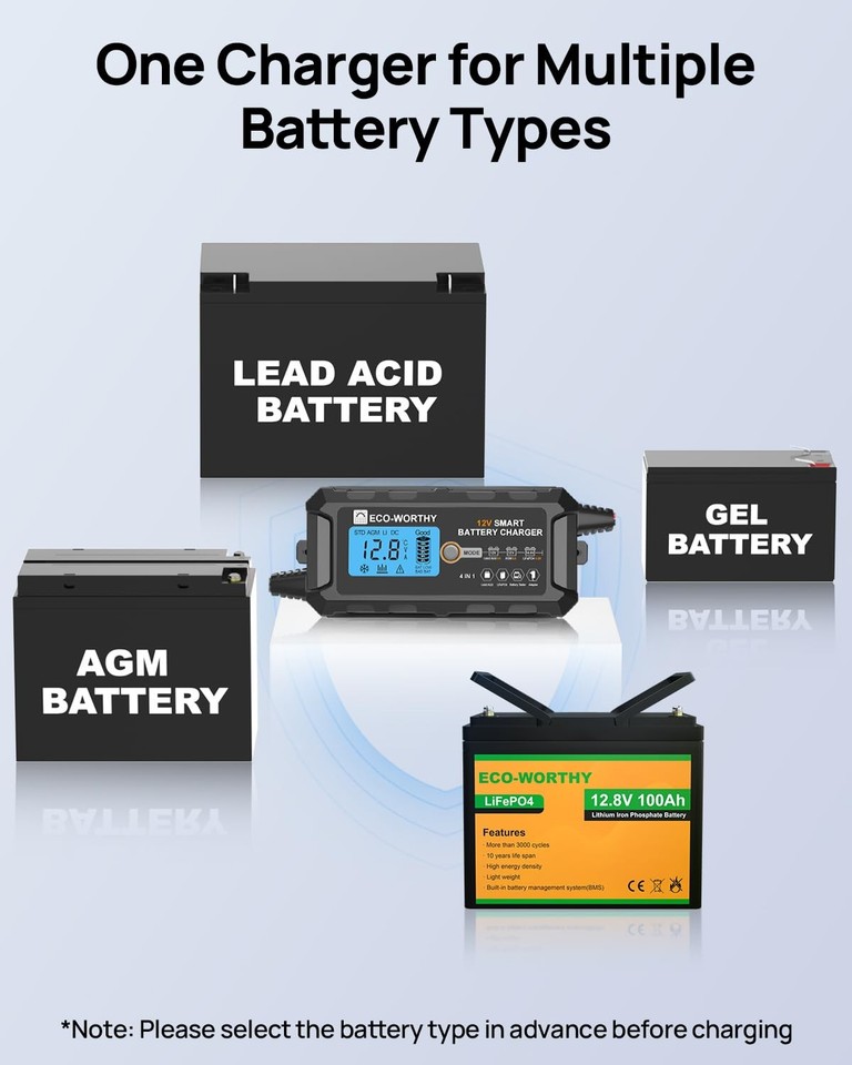 12V 10A Smart Battery Charger LiFePO4 Lead Acid LCD UK Plug | eBay UK