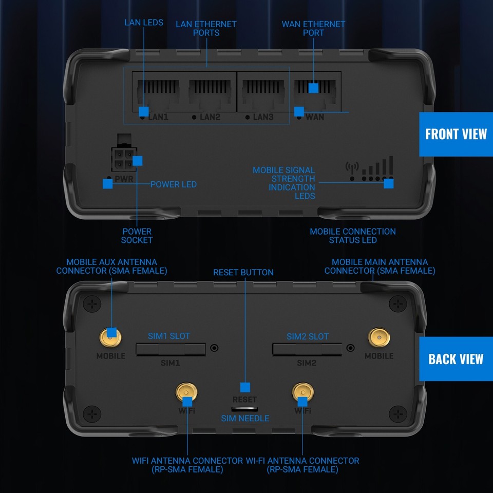 Teltonika RUT951 I LTE WiFi Cellular Router - 4G LTE (CAT 4 ...