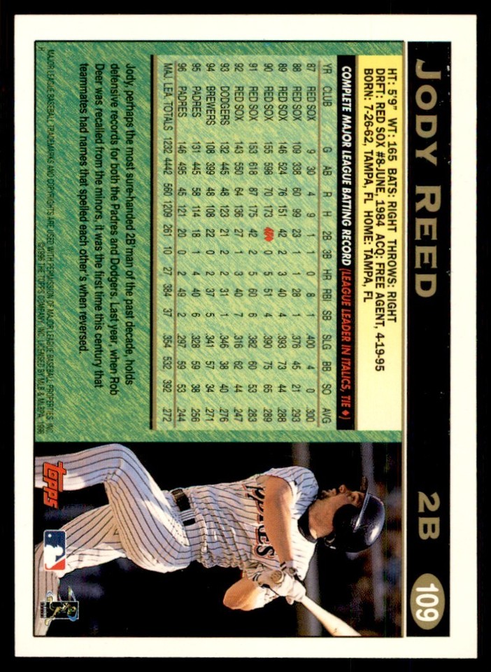 1997 Topps Jody Reed Baseball Card San Diego Padres #109 | eBay