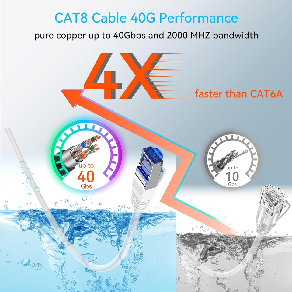 Cat 8 Ethernet Cable Slim 100ft Outdoor & Indoor, Pure Copper Cat8 ...