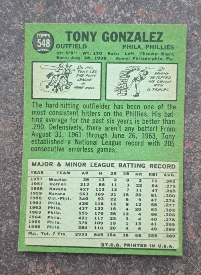 Tony Gonzalez 1967 Topps Baseball Card Hi #548 Phillies High Number ...