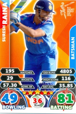 2015 Topps ICC Cricket Attax Card # 49 Suresh Raina - India | eBay