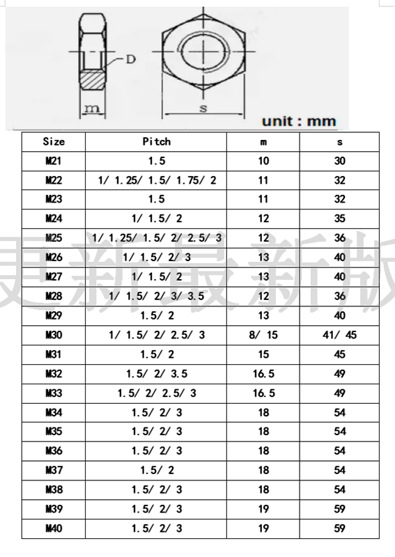 304 Stainless Steel Select Size M21 M29-M64 Thin Hex Nuts Right Hand ...