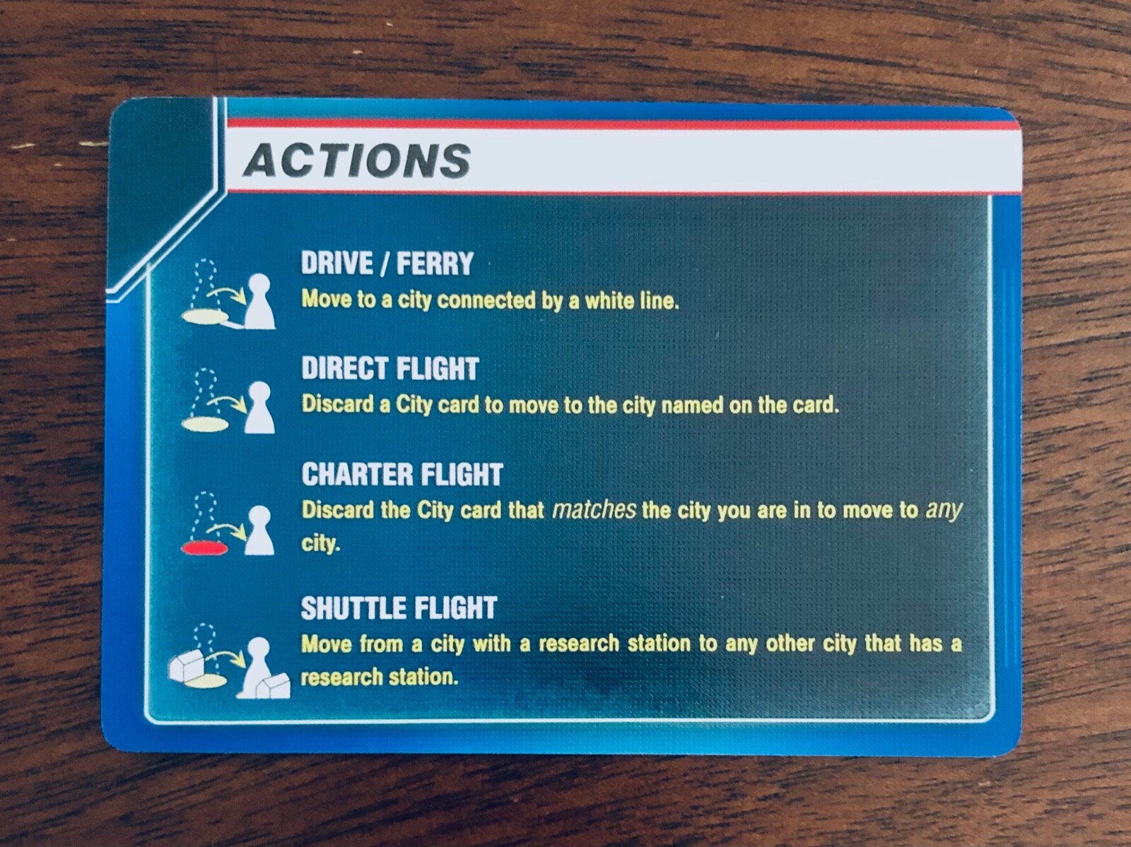 Pandemic On The Brink Expansion | Reference Card | Replacement Game ...