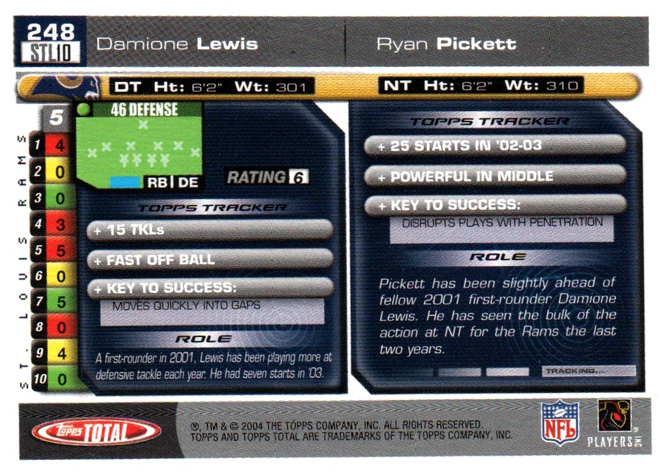Damione Lewis, DT & Ryan Pickett, NT - Topps / Total - Rams, 2004 - #248 | eBay UK