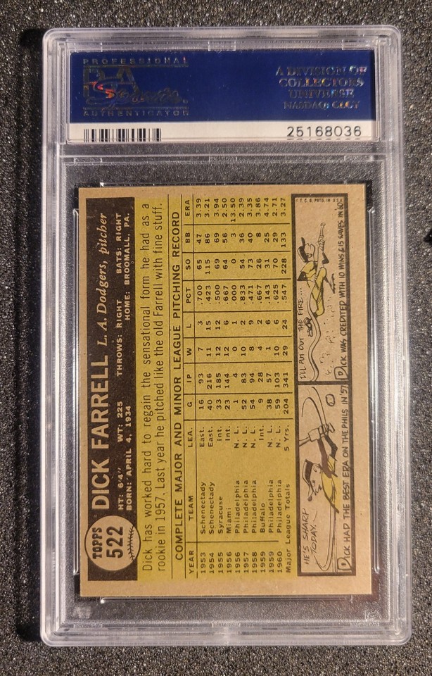 1961 Topps Dick "Turk" Farrell PSA 8 NM-MT #522 Los Angeles Dodgers | eBay