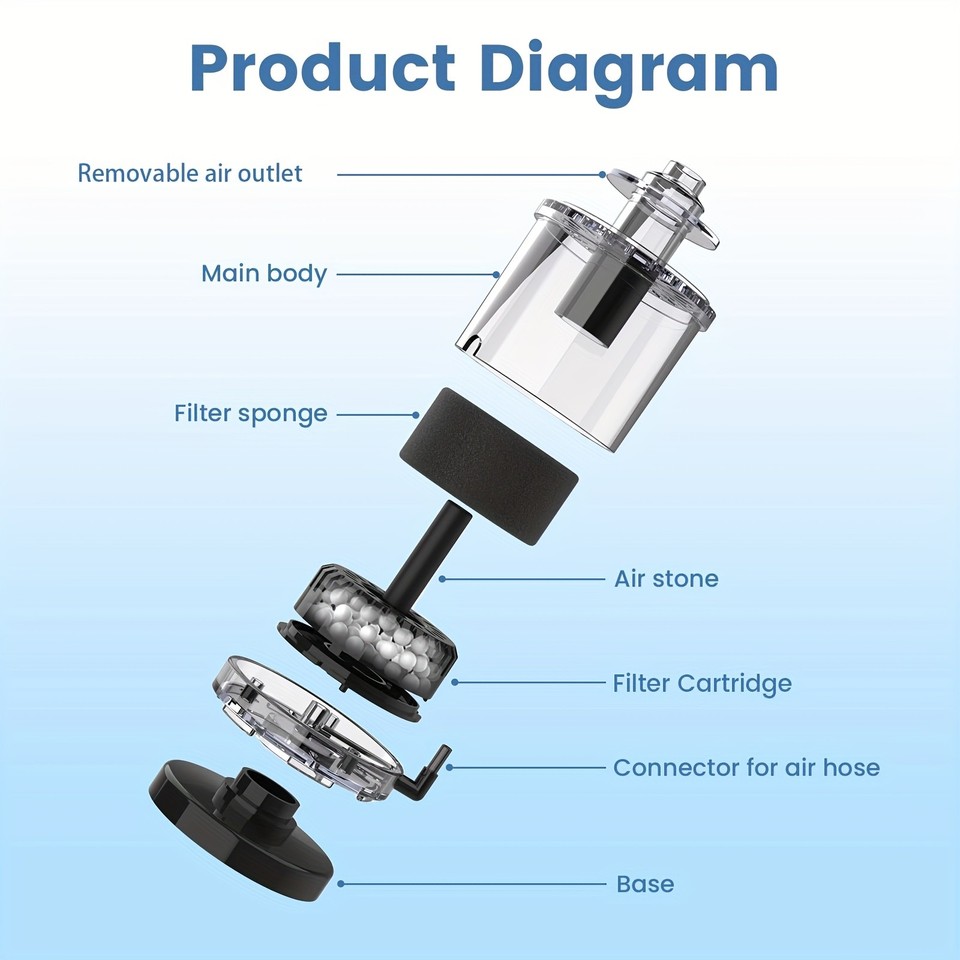 Aquarium Sponge Filter for Tanks Heavy-Duty Bio Bubble Filter, Aquarium ...