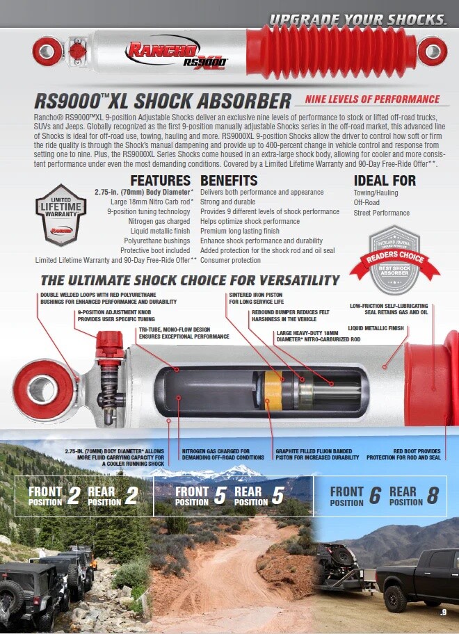 Rancho Quick Leveling Strut + RS9000XL Adj Shocks Set Fits 03-22 ...