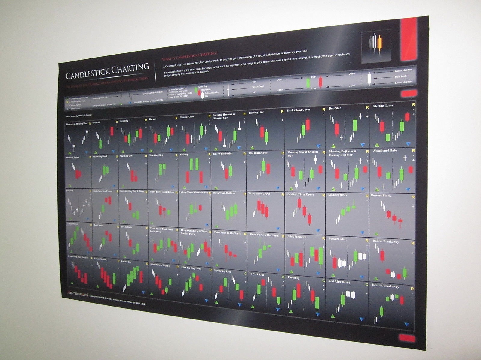 CANDLESTICK CHARTING POSTER Share trading stocks options CFDs Technical ...