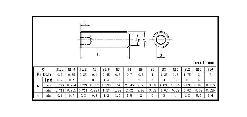 50 PCS 304 Stainless Hexagon Socket M10X40 Set Screw for pulley wheel ...