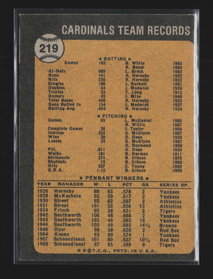 1973 Topps #219 St. Louis Cardinals St. Louis Cardinals | eBay