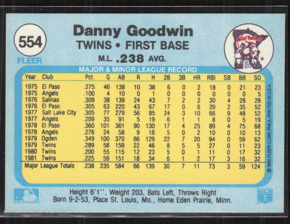 1982 Fleer #554 Danny Goodwin Minnesota Twins | eBay