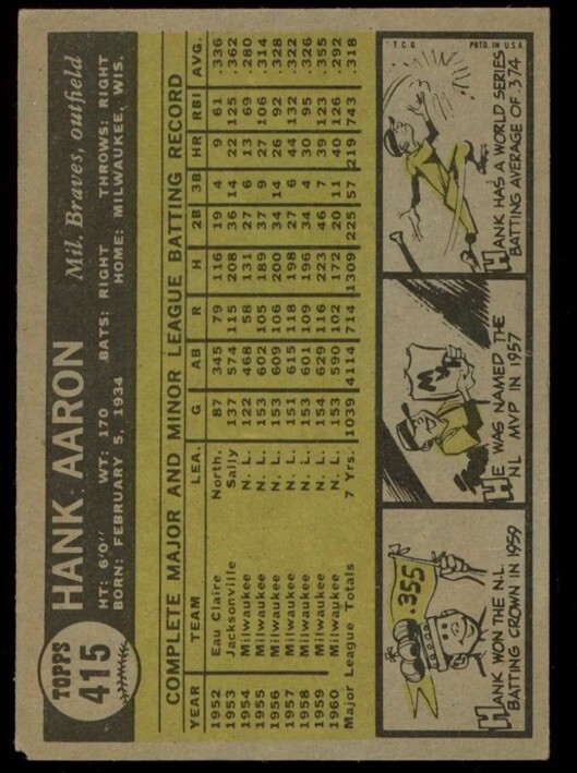 ⭐️1961 Topps - #415 Hank Aaron Nice Centering Crease Free 🔥 | eBay