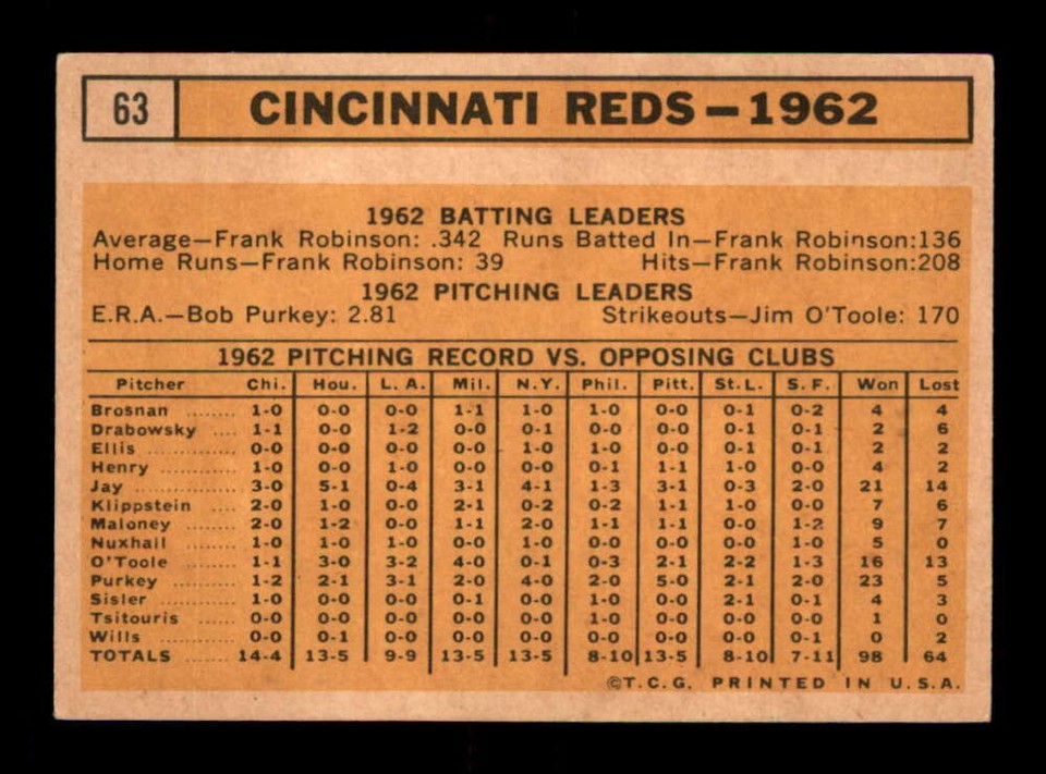 1963 Topps #63 Cincinnati Reds TC VG X2855095 | eBay
