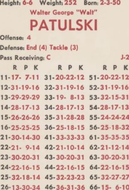 Las mejores ofertas en 1973 APBA Football 1972 Season Walt Patulski # ...
