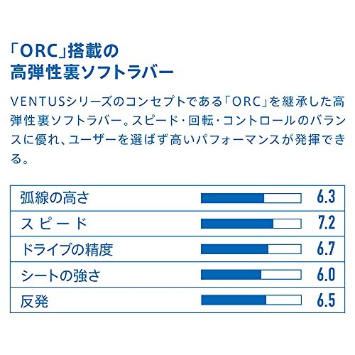 VICTAS VENTUS Regular Table Tennis Rubber Red 0040 1.5 lbs (200000) NEW | eBay
