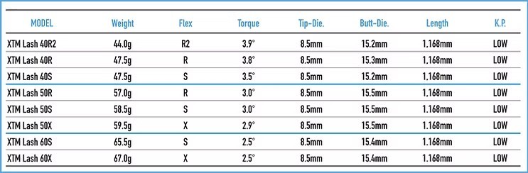 XTM (Basileus JP) Lash Driver Shaft (50S) 46" Uncut from Japan | eBay