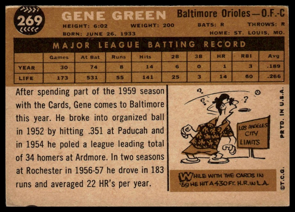 1960 Topps #269 Gene Green | eBay